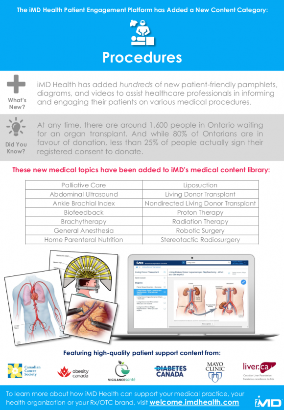 Procedures One-Pager | IMD HEALTH | Digital Patient Engagement Platform