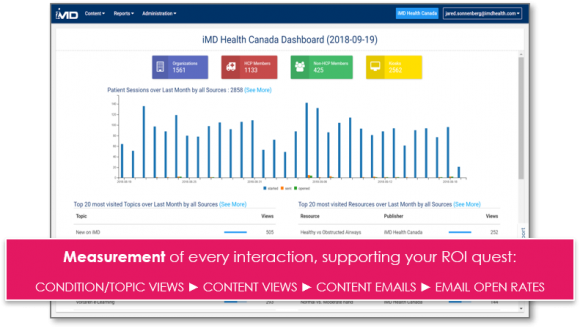 iMD Captures All Metrics | IMD HEALTH | Digital Patient Engagement Platform